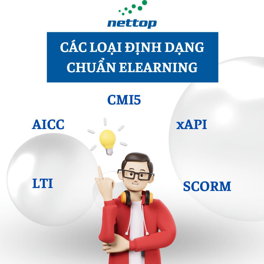Định dạng chuẩn eLearning là gì? Các định dạng chuẩn eLearning hiện nay